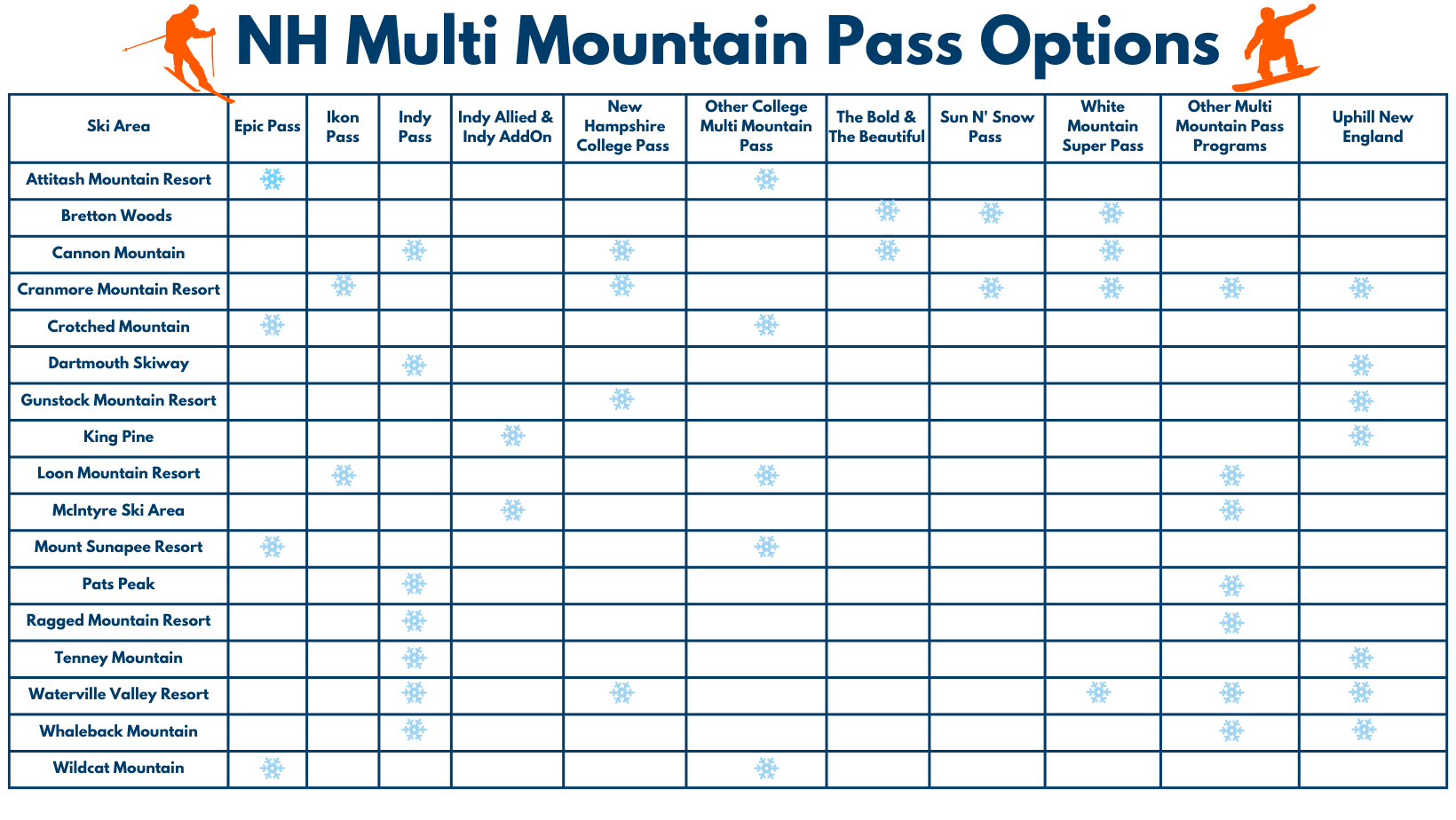 Season Passes - Ski NH